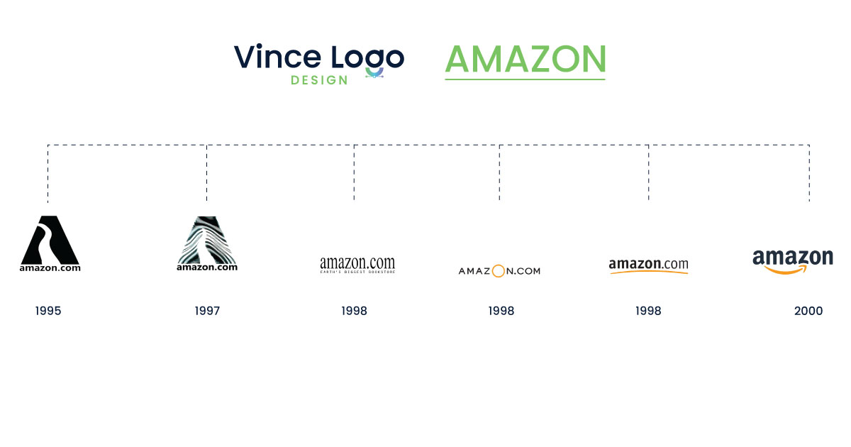 Why and How to Do a Logo Redesign?